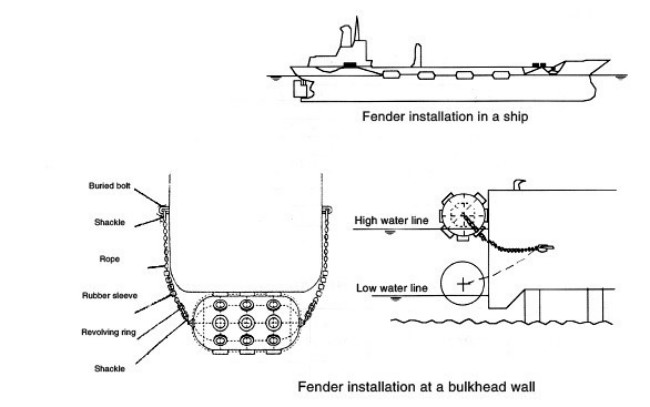 Quay Pneumatic Rubber Fender Boat Dock Protection Marine Fenders